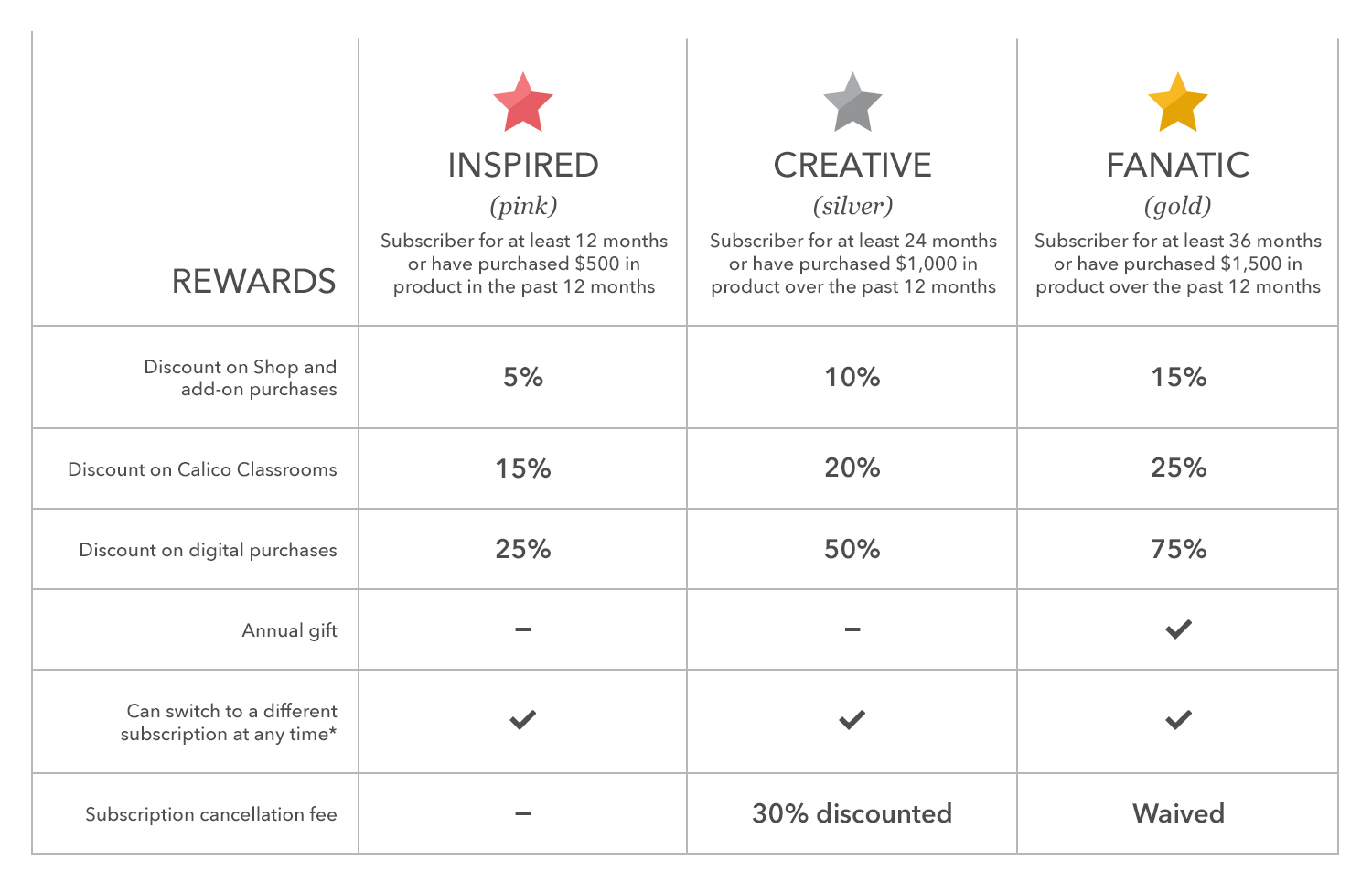 Studio Calico Rewards Program - Studio Calico